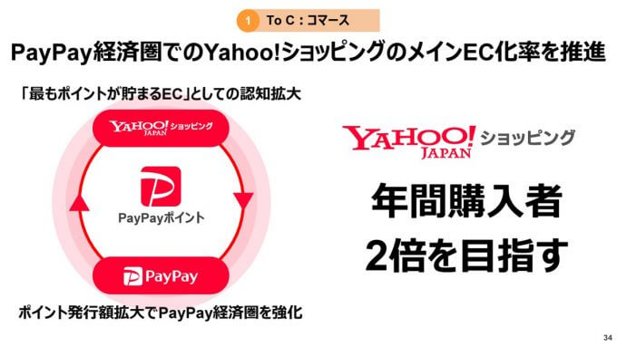 PayPayが“インフラ”レベルになる日も近い？ Yahoo! JAPAN、LINEとID連携で経済圏急拡大！ - OTONA LIFE | オトナライフ