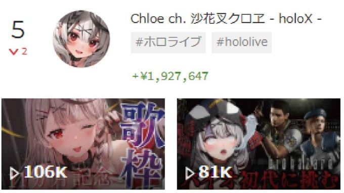 スパチャVTuberランキング・TOP10、2位オリバー・エバンス、1位は？【10月5週目】 - OTONA LIFE | オトナライフ