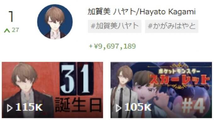 【最新】スパチャvtuberランキング・top10、2位沙花叉クロヱ、1位は?【12月1週目】 Otona Life オトナライフ