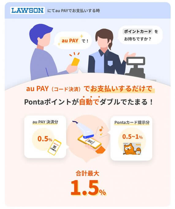 au PAY・PayPay決済で「ポイント二重取り」テクニック！ – ポイントが約2倍になることも!? - OTONA LIFE | オトナライフ
