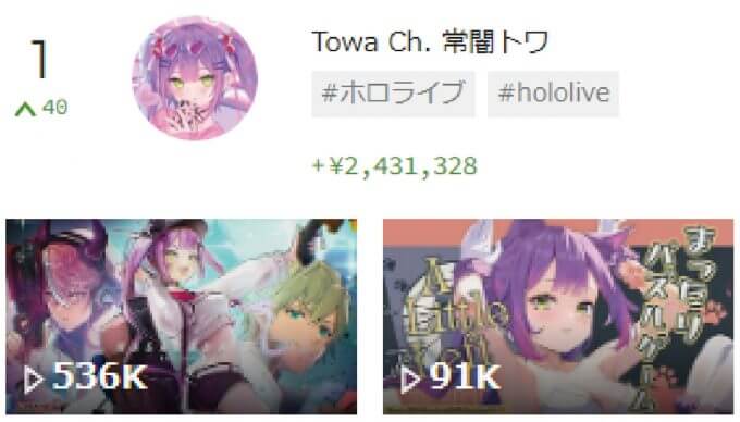 スパチャVTuberランキング・TOP10、3位Mysta Rias、2位みけねこ、1位は？【1月4週目】 - OTONA LIFE | オトナライフ