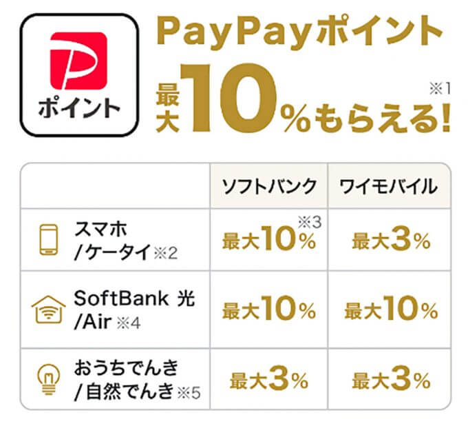 最大10％も還元してくれるクレジットカード6選 – PayPayや楽天ペイではありえない - OTONA LIFE | オトナライフ