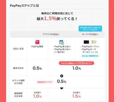 PayPayにPayPayカード以外のクレカを登録して支払う方法 – 実はちょっと面倒！ - OTONA LIFE | オトナライフ