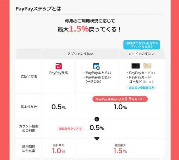 PayPayにPayPayカード以外のクレカを登録して支払う方法 – 実はちょっと面倒！ - OTONA LIFE | オトナライフ