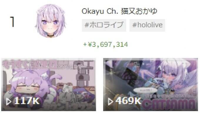 スパチャVTuberランキング・TOP10 – 8位にEnna Alouetteが初登場！【2月4週目】 - OTONA LIFE | オトナライフ