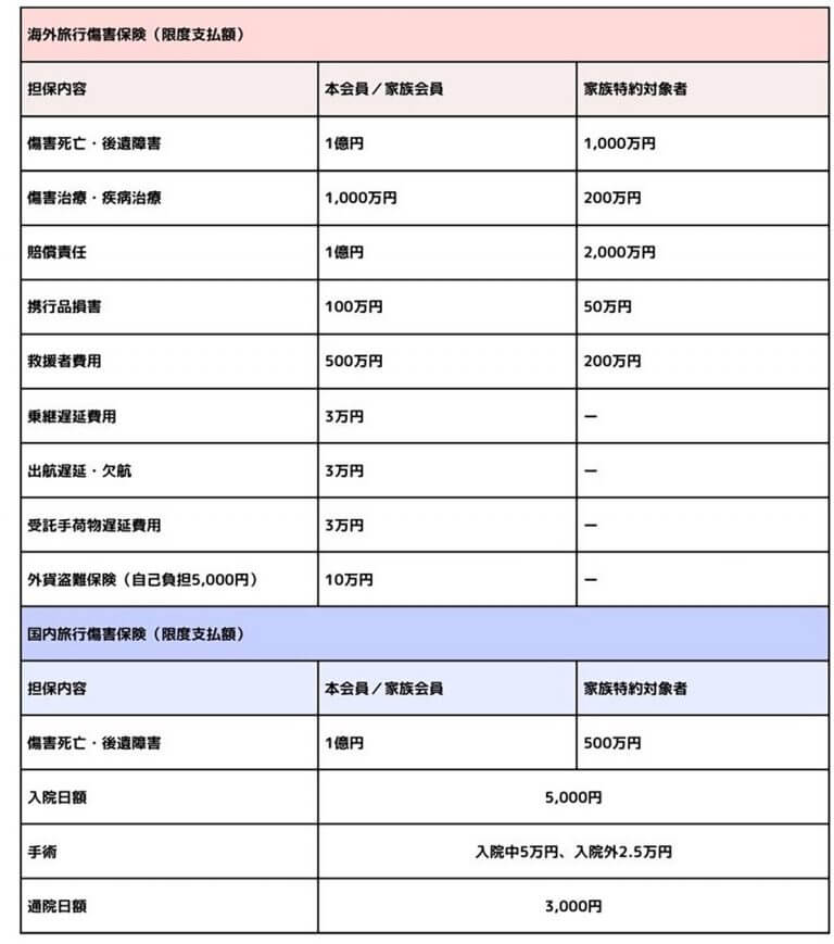【超VIP級】ダイナースクラブプレミアムカードの年収基準と特典、招待条件とは？ - OTONA LIFE | オトナライフ