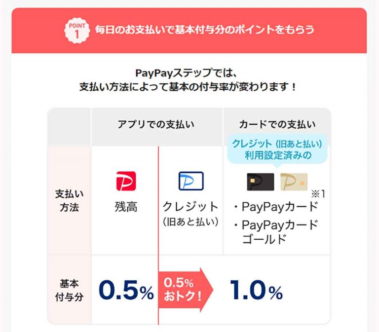 【PayPay】水道料金（公共料金）支払いでポイントをもらえる方法があった！ - OTONA LIFE | オトナライフ